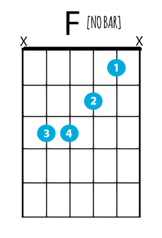 The Easy Way To Play The F Chord On Guitar – Starland School Of Music